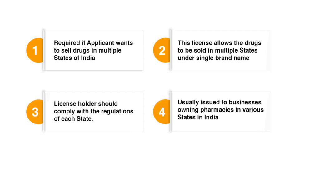 Comprehensive Guide: Documents Required for Drug License in India ...